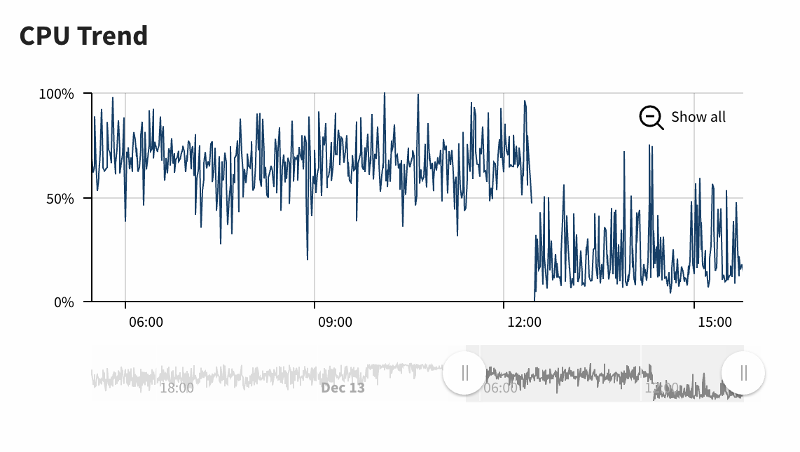Inductive Automation Ignition Wrapper Log Timestamp Nasadbk